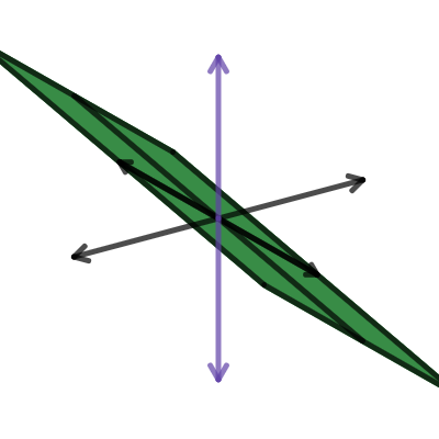 Split-complex negation | Desmos