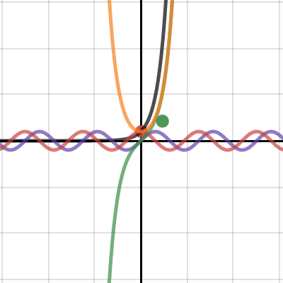 taylor project | Desmos
