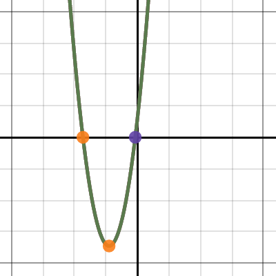 Complete The Square Homework #1 | Desmos