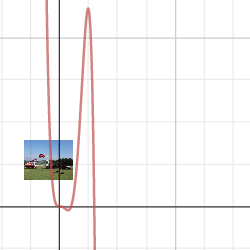 ma3c v(t) graf | Desmos