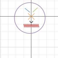 Funny lil grandpa | Desmos