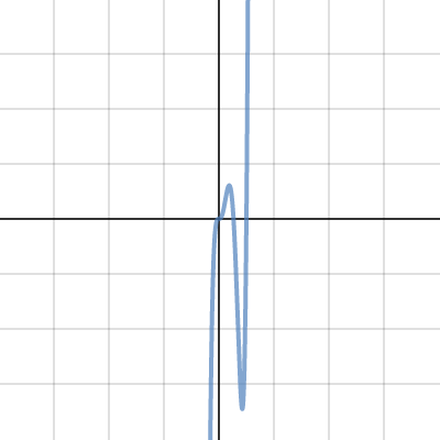 Three polynomials| Desmos