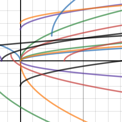 Hugo Leco graph | Desmos