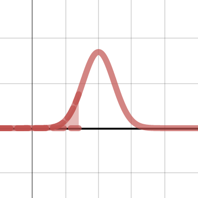 Normal Distribution | Desmos