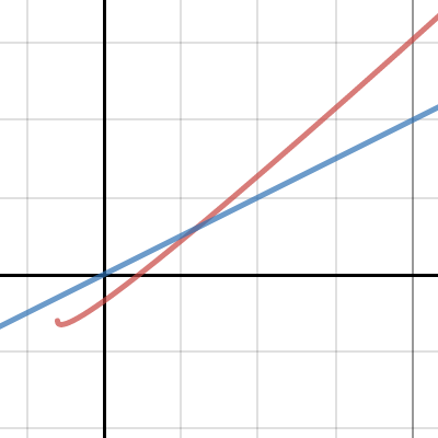 Steps to Solve | Desmos