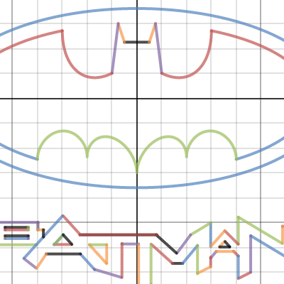 Batman | Desmos