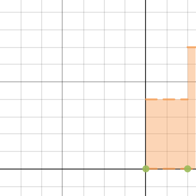 Non-dominant Hand Histogrammer | Desmos