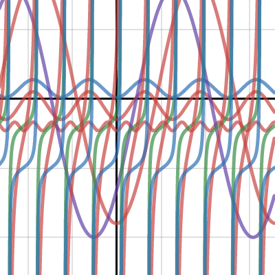 trig function project | Desmos