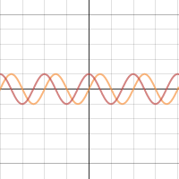 Sound Waves / Interference | Desmos