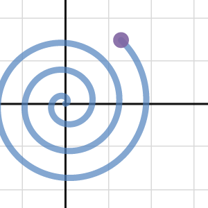 Polar Example #1 | Desmos
