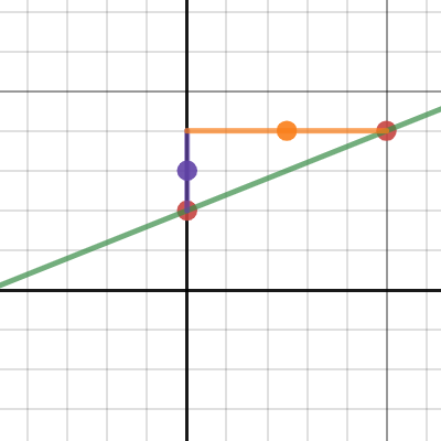 Slope-Intercept Form | Desmos