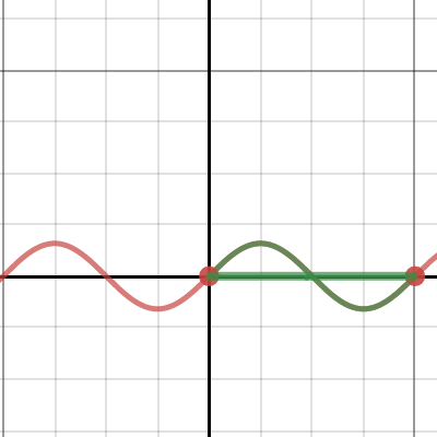 Inverse Functions (Domain Restriction) | Desmos