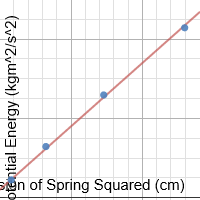 Conservation of Energy Graph B | Desmos