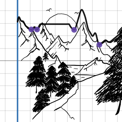 landscape test | Desmos