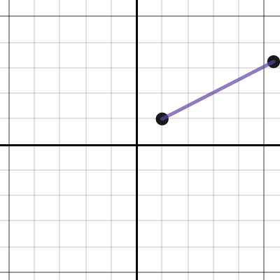 Distance btw 2 points | Desmos