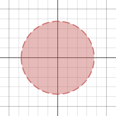 Circle | Desmos