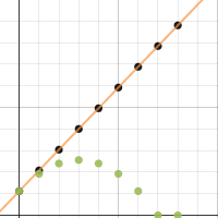 Quadratic Model of Rocket Shot | Desmos