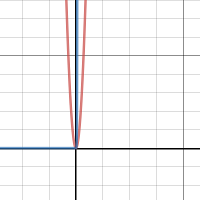 Question 6 | Desmos