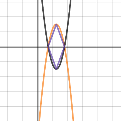 THE THING THAT CAN KILL ME WHICH IS MATH REPORT | Desmos