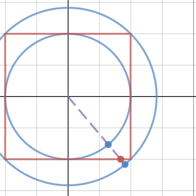 Wittkopf Rectangle | Desmos