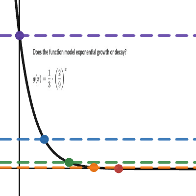 8.8 Exponential growth vs. decay | Desmos