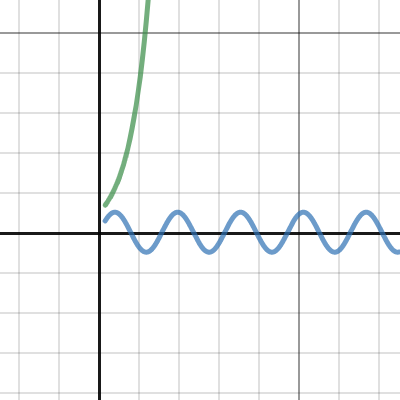 Alpha Order | Desmos