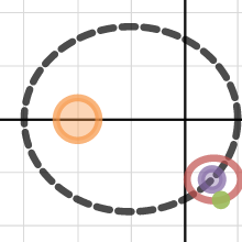 Kepler's Law Animation | Desmos