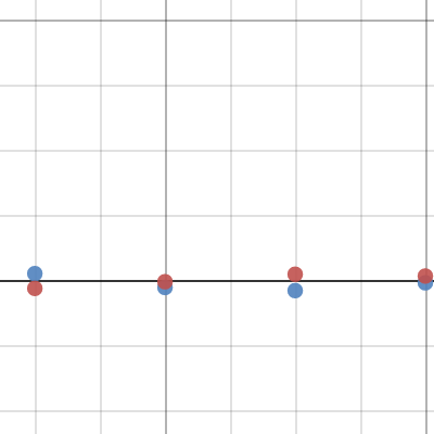 Feb 29 Essay Assignment | Desmos