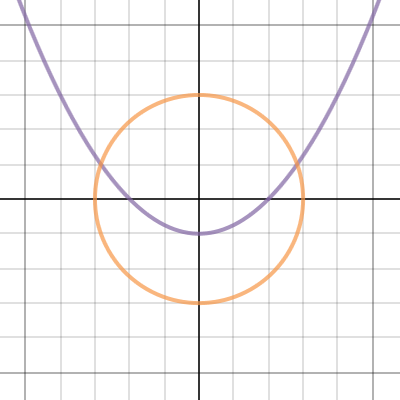 Conic Equations & Polar Conics | Desmos