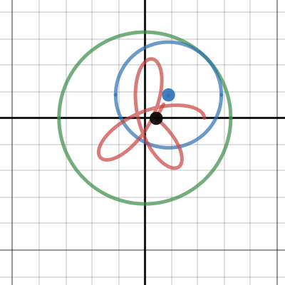 Hypotrochoid Generic 2 | Desmos