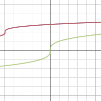Homework Example | Desmos