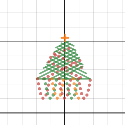 Christmas Tree (Math Project) | Desmos
