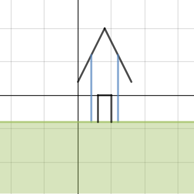 House graph | Desmos