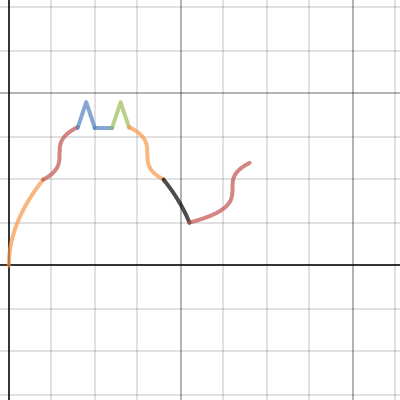 Continuous Piecewise Functions | Desmos