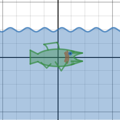 Fish | Desmos