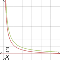 project 2 corrected | Desmos