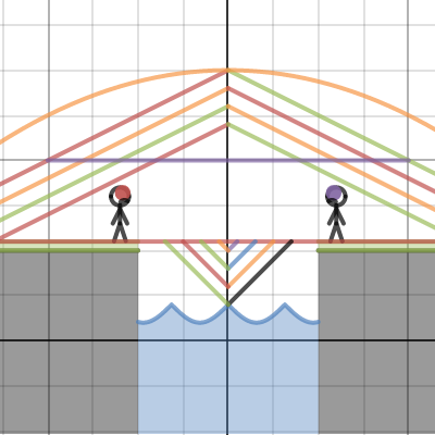 Help me! - Level 1 - Build a Bridge | Desmos