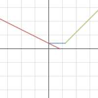 funz a tratti | Desmos