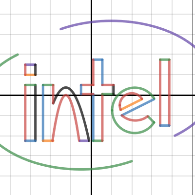 Intel Logo | Desmos