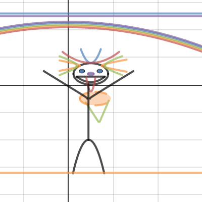 crazy guy with an icecream| Desmos