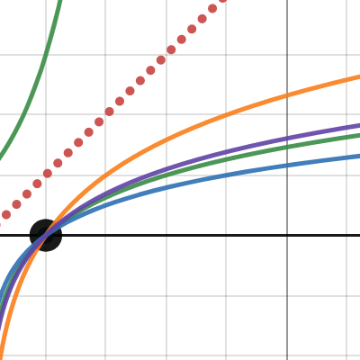 Esponenziale e logaritmica base 2 , base 3 , base e | Desmos