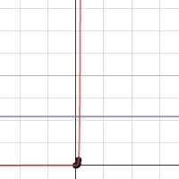5.6 assignment 1 | Desmos