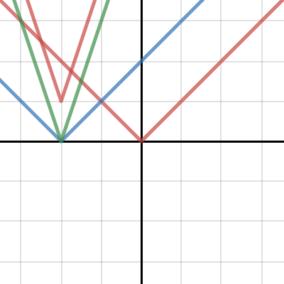 Graphing Transformations #1 Prob. 3 | Desmos