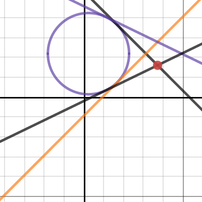 Circle-line-point | Desmos