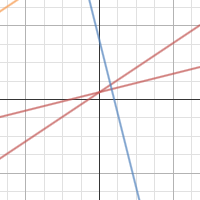 Advanced Algebra - Parallel and Perpendicular | Desmos