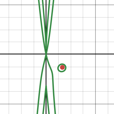 Weird | Desmos