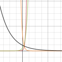 Math - Exponential Functions of Devices | Desmos