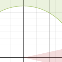 Sine Derivative Limit | Desmos