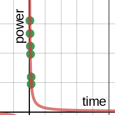 0L - Data Analysis in Desmos Startup File 2.0 | Desmos