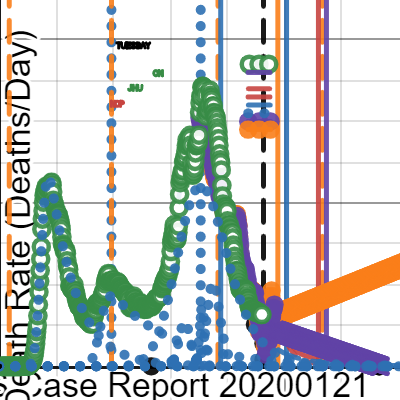 CoViD-19 Death Rate Analysis - 20210427NFVPatched| Desmos